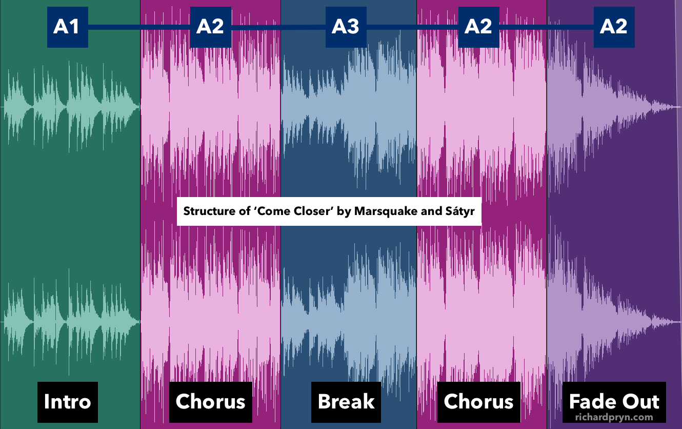 How to Structure Lofi Music
